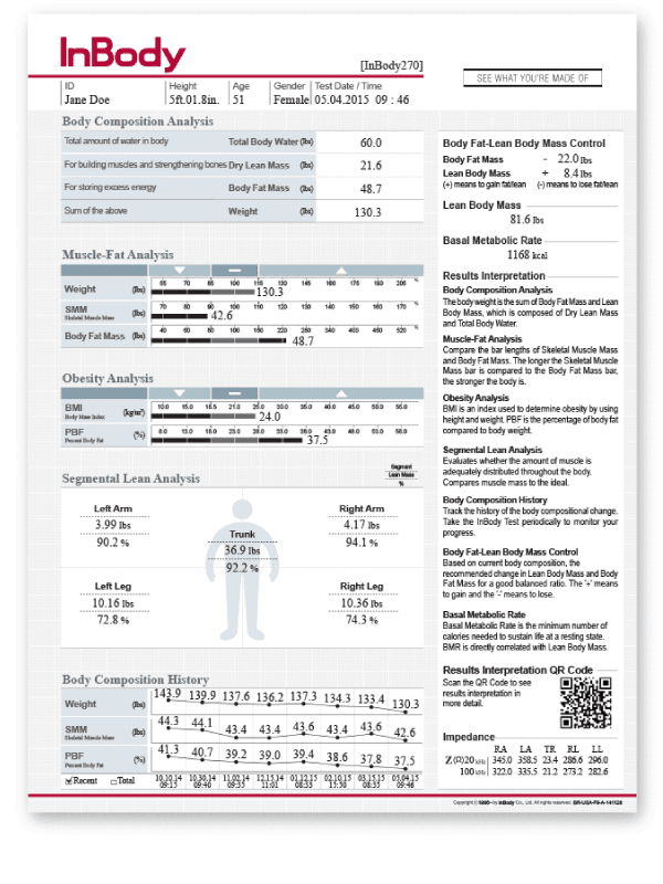 InBody Composition Testing - Freedom Center