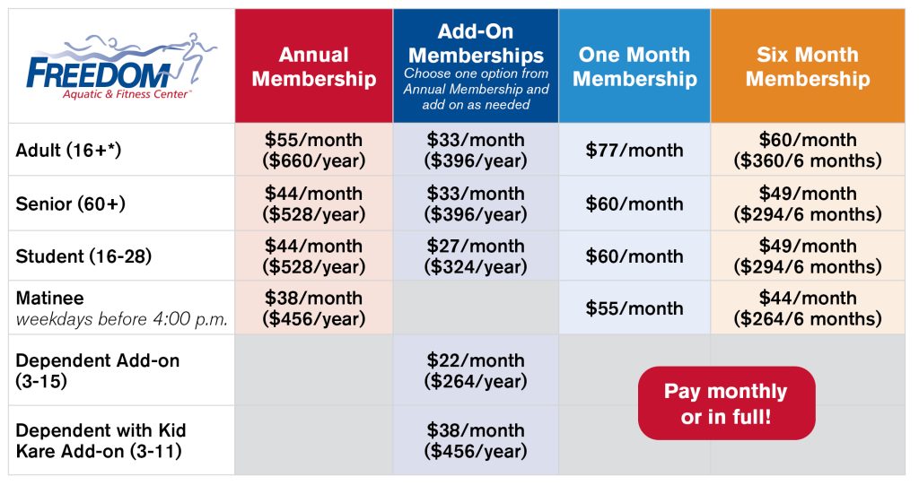 Membership - Freedom Center