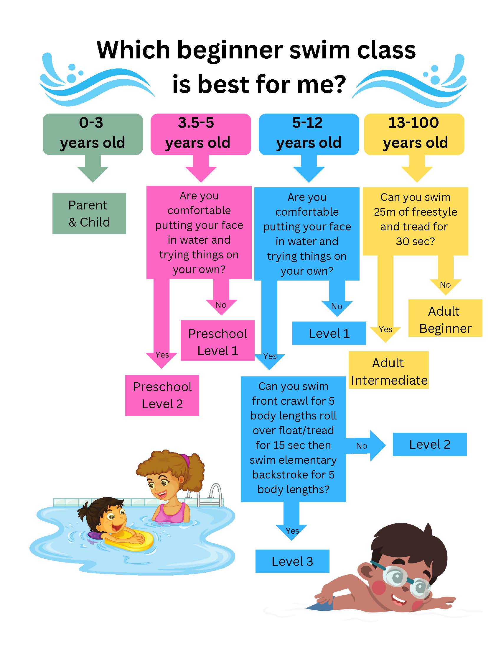 Swim Lessons - Freedom Center