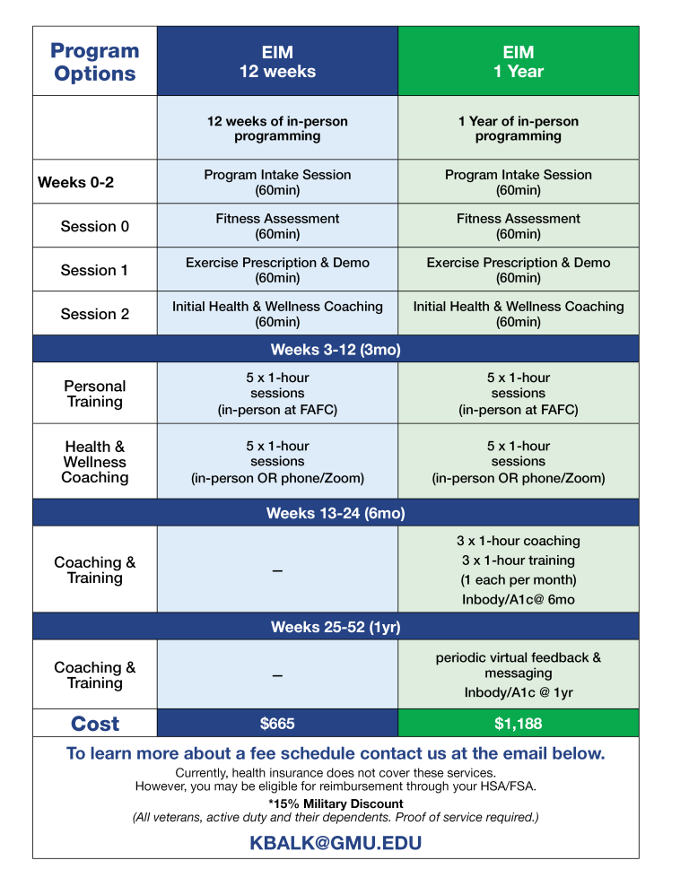 Exercise is Medicine: EIM - Freedom Center